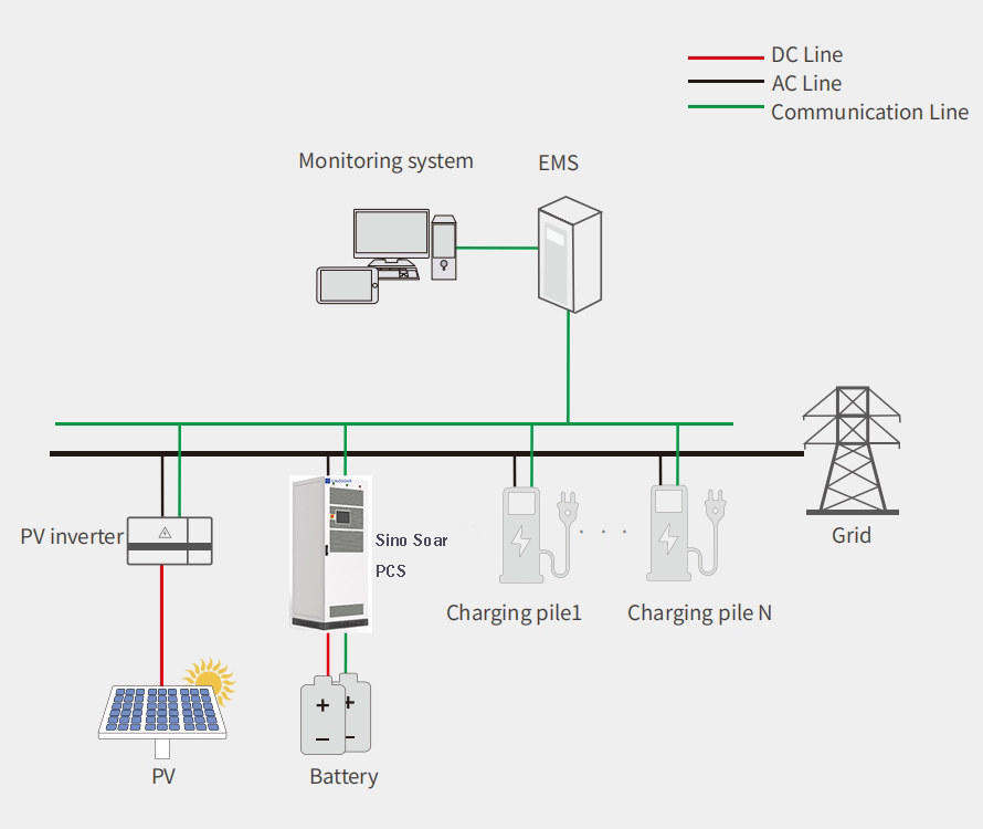 50kW 100kW 200kW 300kW 400kW 500kW 600kW Power Conversion System Micro ...