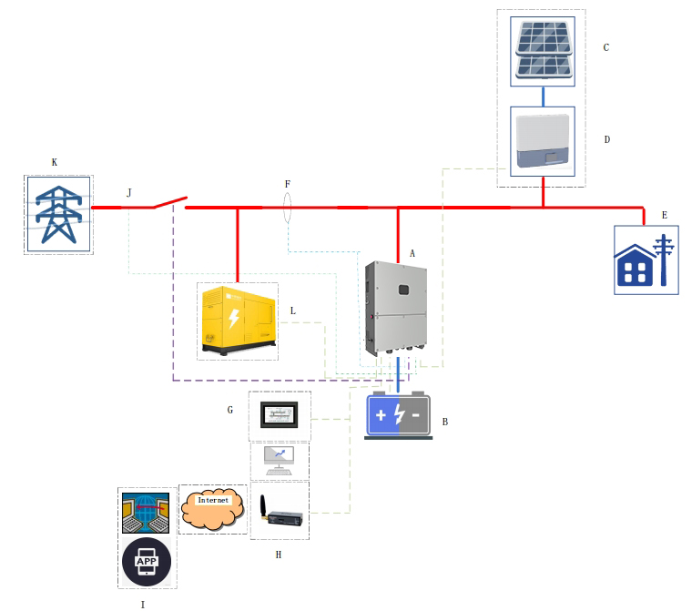 30kW 50kW 60kW 90kW 120kW PCS power converter bidirection inverter ...