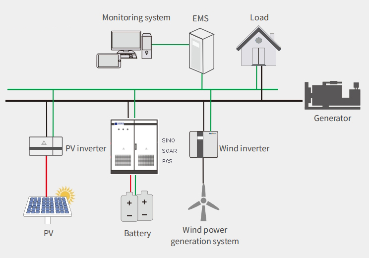 Products-SINOSORA - China Power conversion system