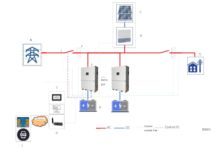 30kW 50kW 60kW 90kW 120kW PCS power converter bidirection inverter ...