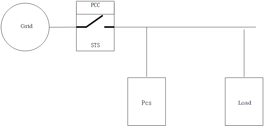 STS Static Transfer Switch 200kW-Hot Sales-SINOSORA - China Power ...